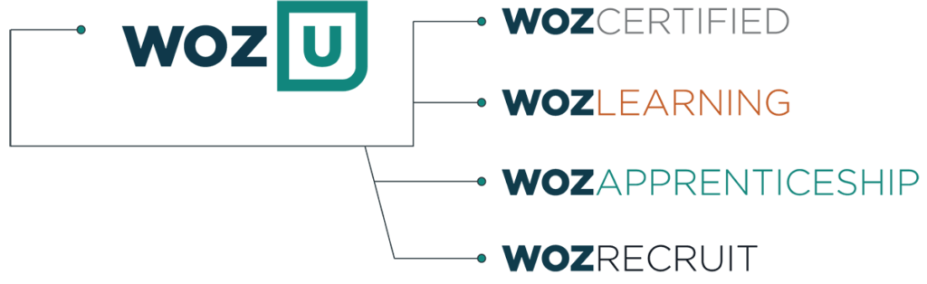 About Us: Who We Are, What We Do & How to Contact Us | Woz U